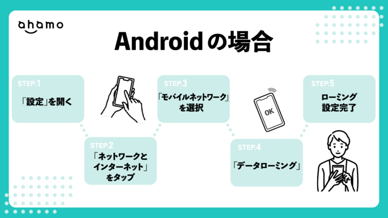 ahamoを海外で使う利用方法を解説！高額請求されないためのポイントと現地での設定方法 - ななめうえトラベル